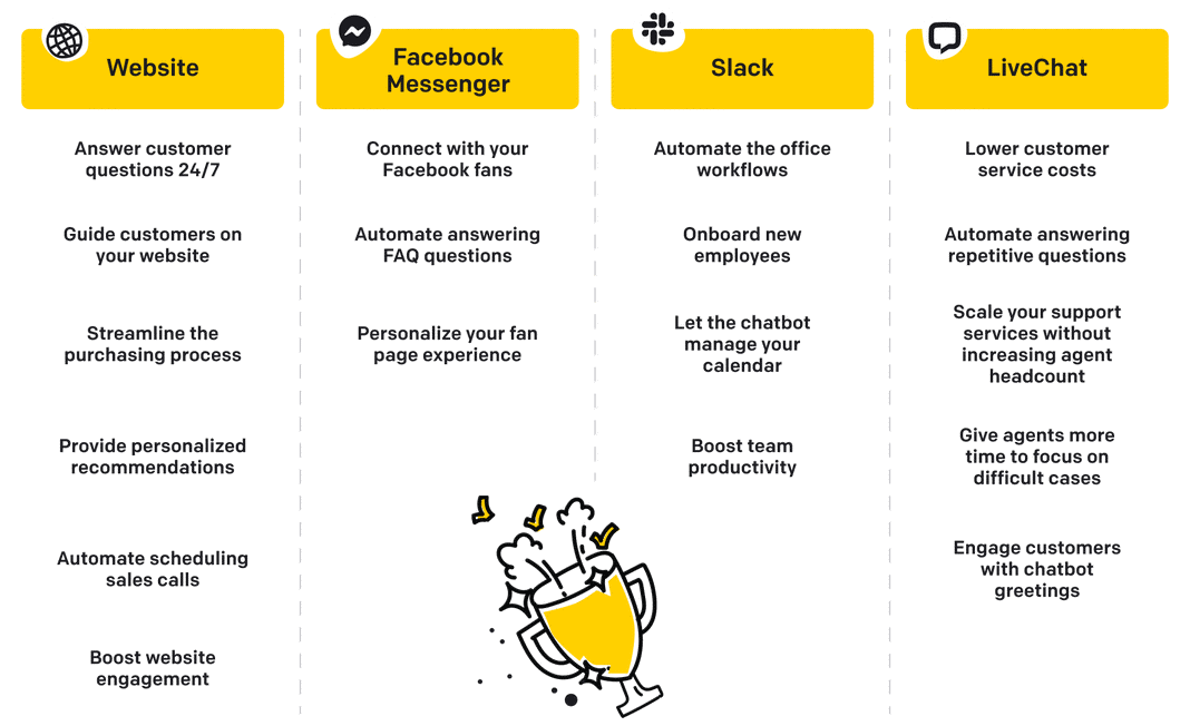 Your Ultimate Chatbot 🤖 Best Practices Guide