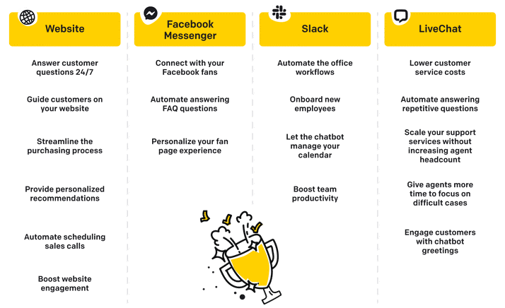 Your Ultimate Chatbot 🤖 Best Practices Guide
