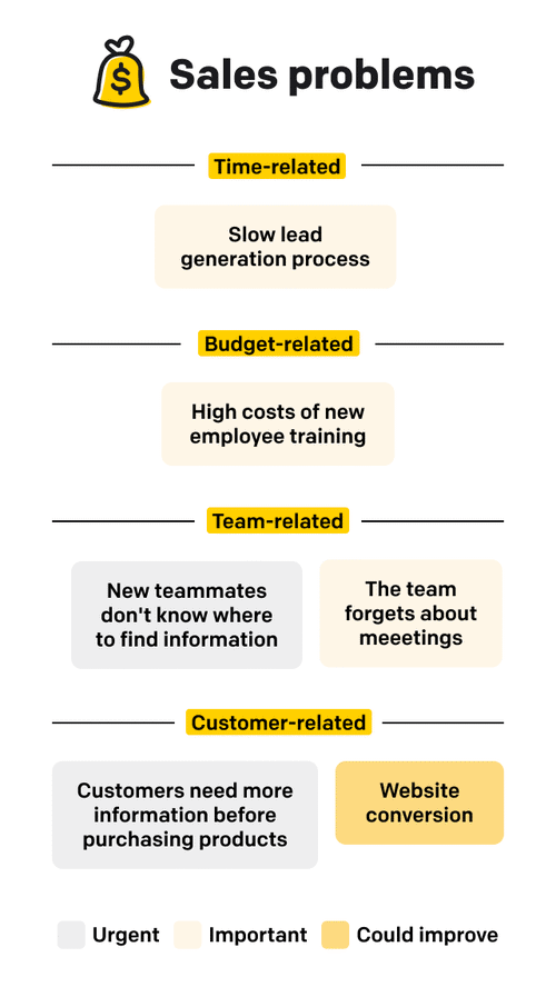 Your Ultimate Chatbot 🤖 Best Practices Guide