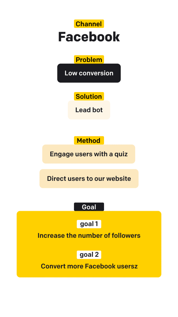 Your Ultimate Chatbot 🤖 Best Practices Guide