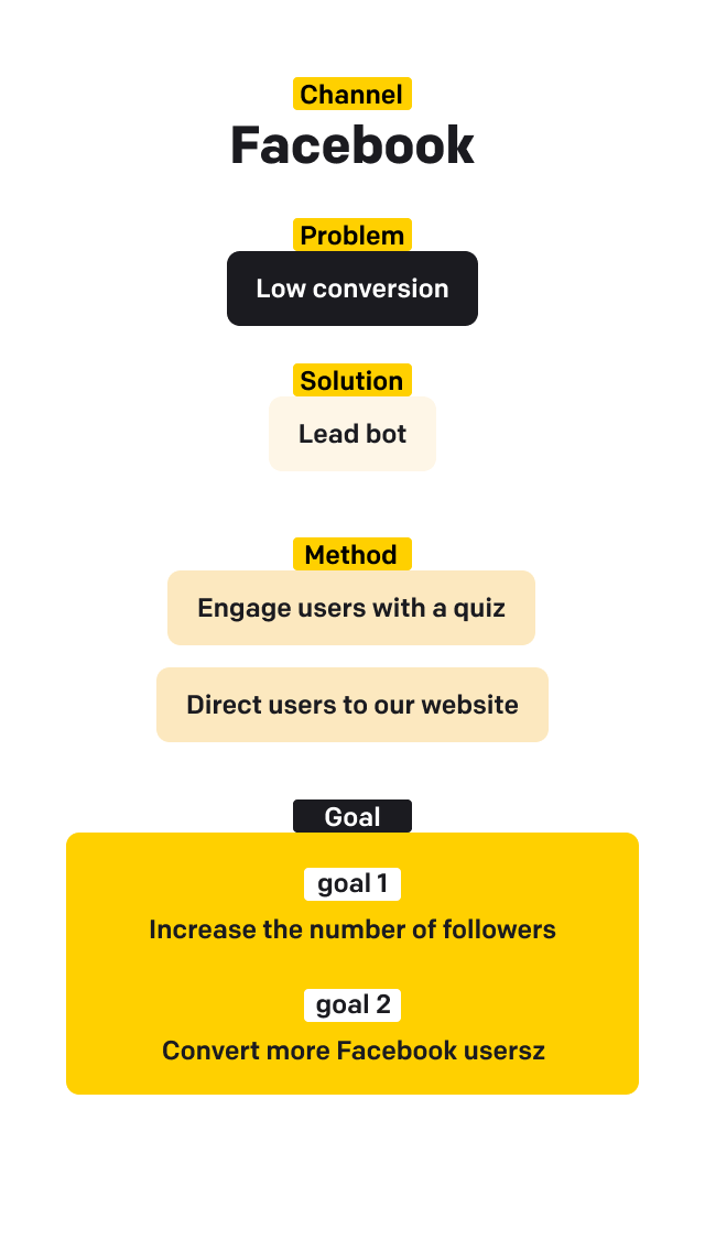 Your Ultimate Chatbot 🤖 Best Practices Guide