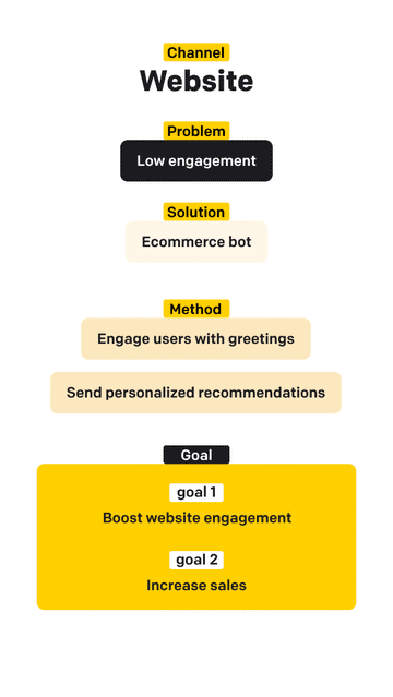 Your Ultimate Chatbot 🤖 Best Practices Guide