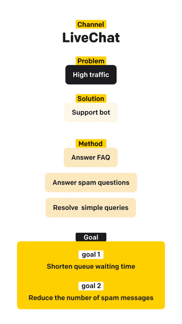 Your Ultimate Chatbot 🤖 Best Practices Guide