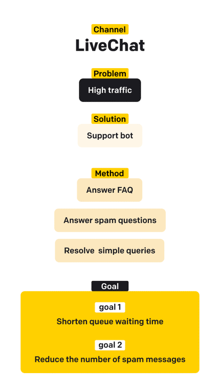 Your Ultimate Chatbot 🤖 Best Practices Guide