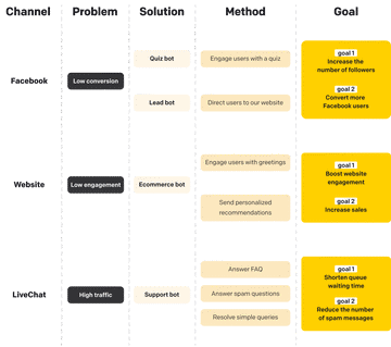 Your Ultimate Chatbot 🤖 Best Practices Guide