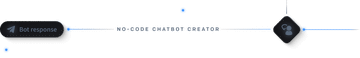 ChatBot Visual Builder - Build Chatbots Without Coding