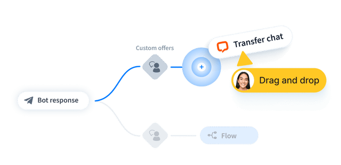 ChatBot Integration for LiveChat