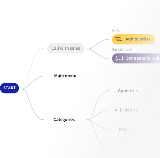 Slack ChatBot Integration | ChatBot